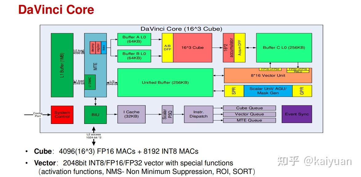 [LLM]FP8计算在模型训练中的应用 - 知乎