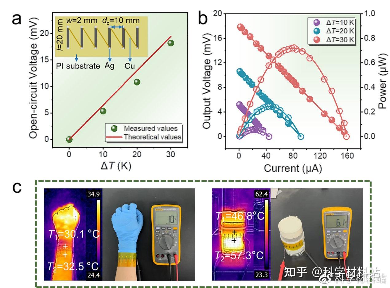 张荔副教授、陈志刚教授，CEJ：通过原位复合制备具有优异抗弯曲性能和增强的热电性能的SWCNTs/Ag2Se膜 - 知乎
