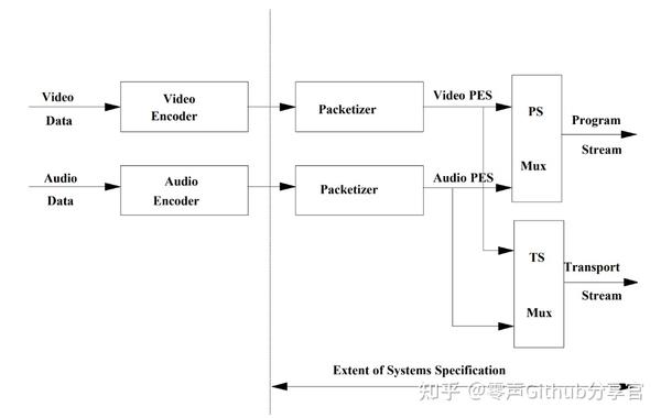 MPEG-2 TS流结构详细浅析 - 知乎