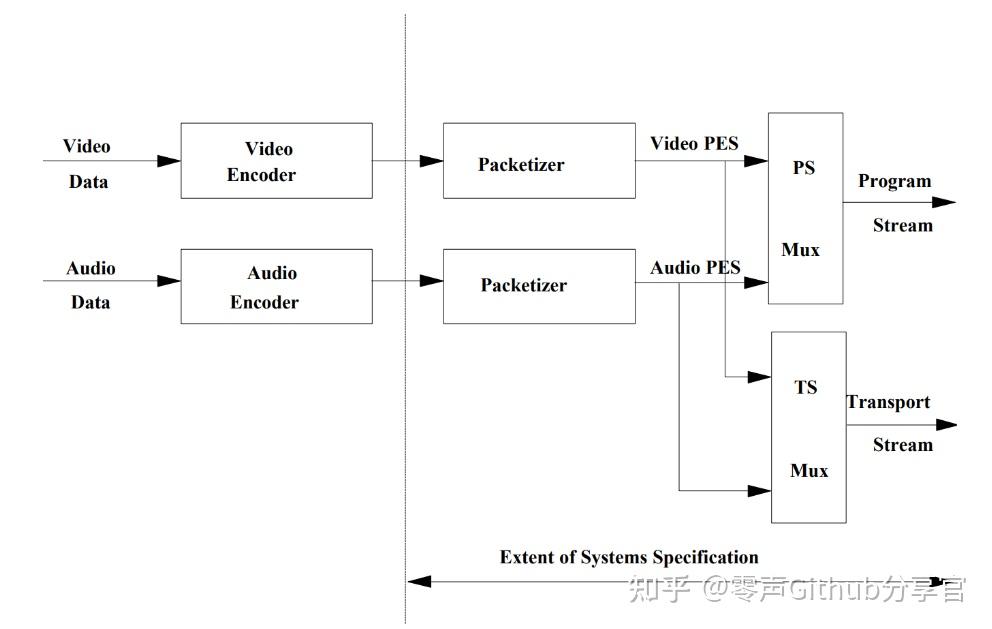 MPEG-2 TS流结构详细浅析 - 知乎