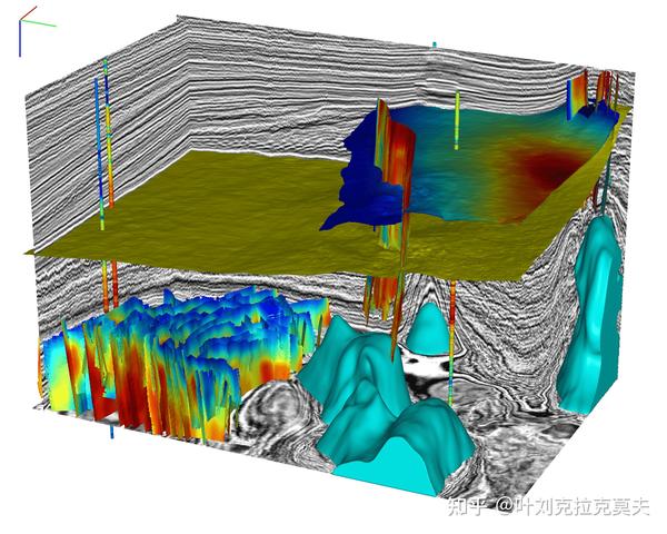 科学可视化软件介绍 – Vispy - 知乎