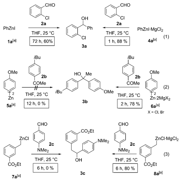 X博士化合物系列 | MgCl2增强有机锌试剂对醛、酮和CO2的活性 - 知乎