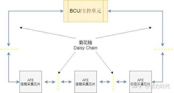 一文速通—BMS系统 - 知乎