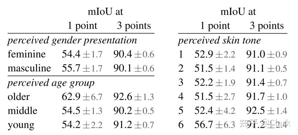 【论文阅读】Segment Anything - 知乎