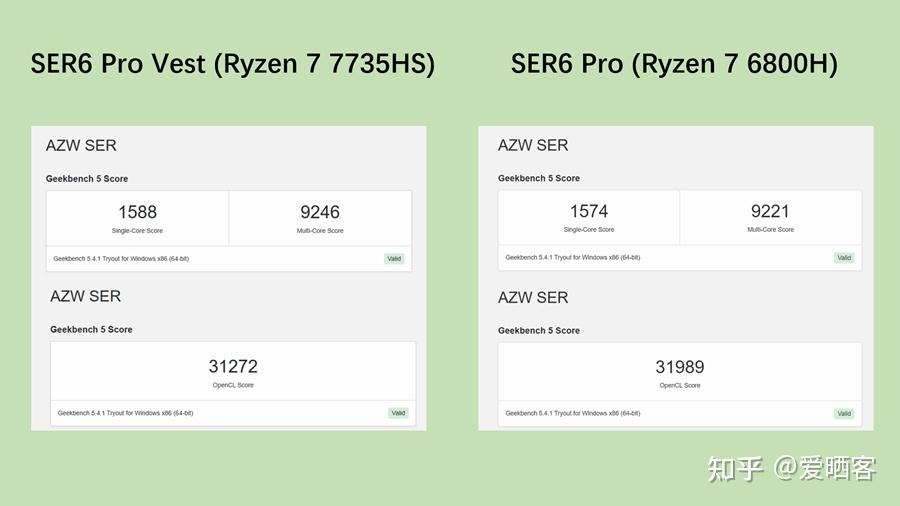 7735HS真比6800H强？零刻SER6 Pro Vest评测