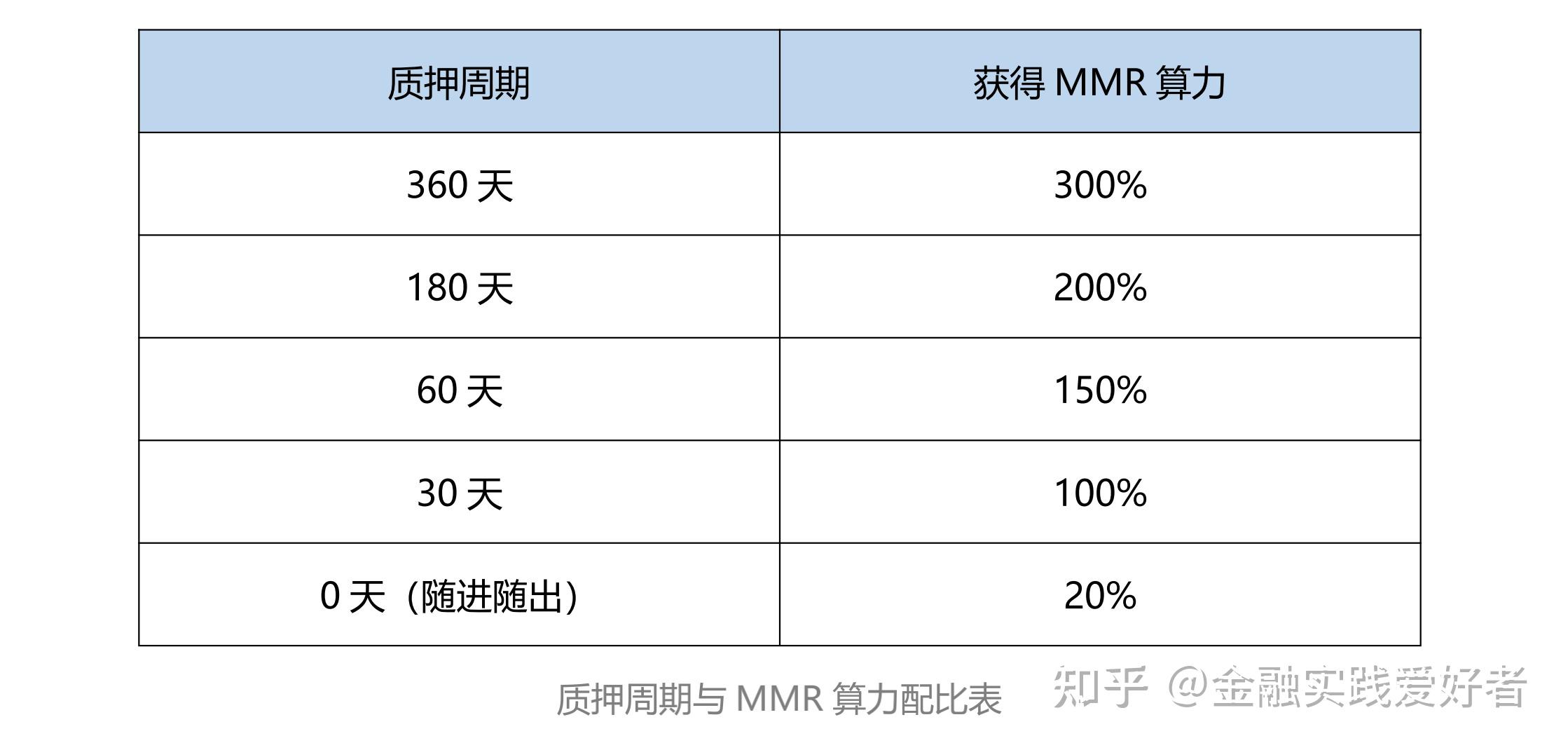 MMR平台介绍 - 知乎