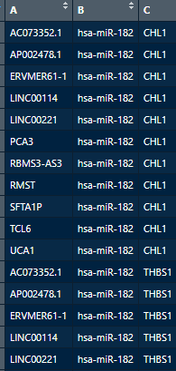 R可视化——基于ggplot2和ggalluvial包绘制桑基图 - 知乎