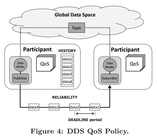 ROS2学习总结 - 知乎