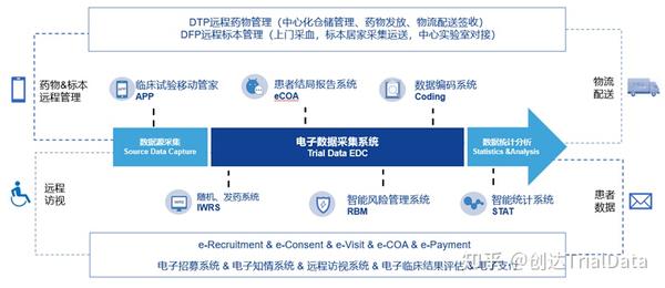 远程智能临床DCT科普 - 知乎