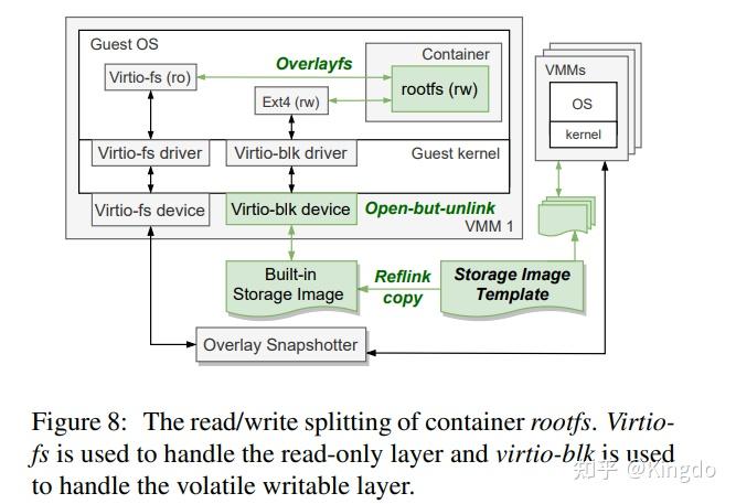 论文阅读 — RunD: Lightweight Secure Container for High-density Deployment ...