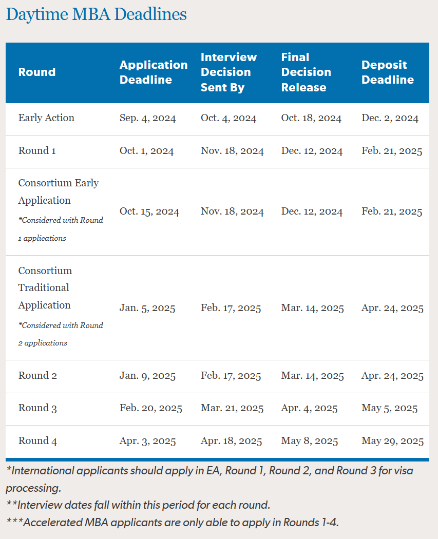 杜克大学Fuqua商学院公布MBA项目最新申请轮次及截止日期！附往年申请数据！ - 知乎