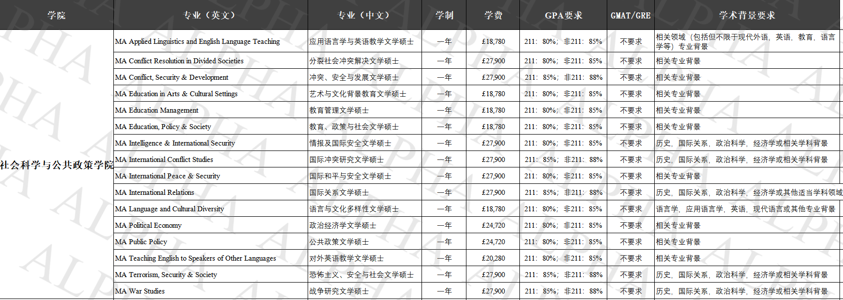 伦敦国王学院（KCL）——所有专业申请要求汇总（学费/GPA/语言/背景要求等） - 知乎