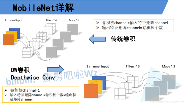 实现pytorch实现MobileNet-v2（CNN经典网络模型详解） - 知乎