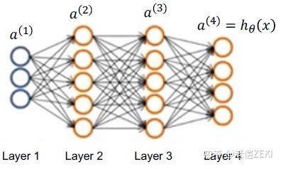 【机器学习笔记】前馈神经网络 - 知乎