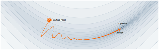 简单认识Adam优化器 - 知乎