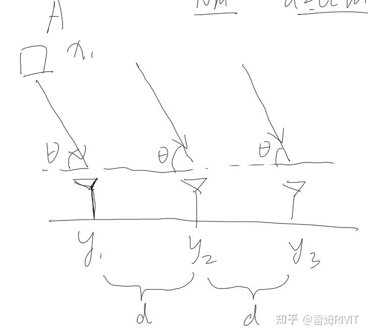 MUSIC算法 - 知乎