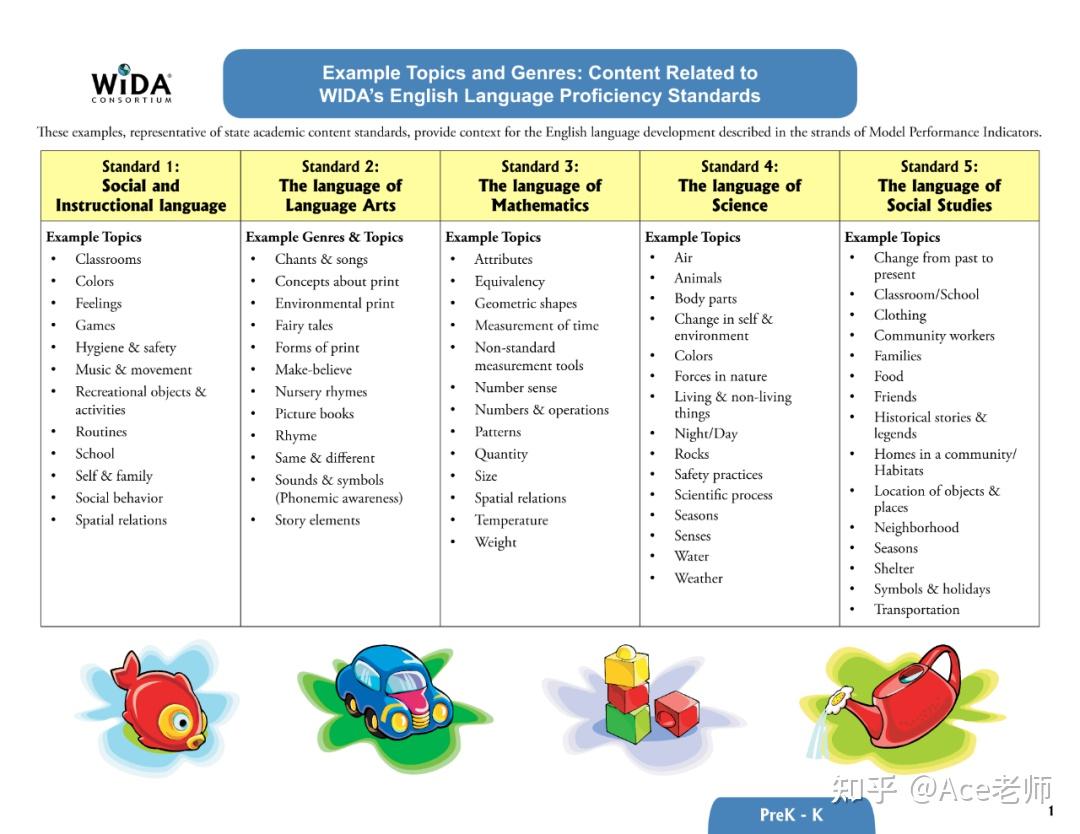 国际学校常用的WIDA测试是什么？如何备考？【深度】 - 知乎