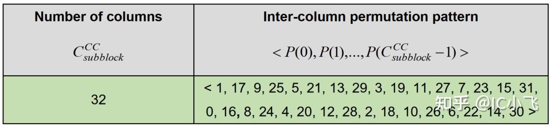 LTE学习(3)-MIB内容 - 知乎