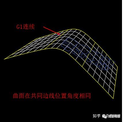 汽车设计中如何评价表面质量？G0、G1、G2 、G3代表什么？ - 知乎