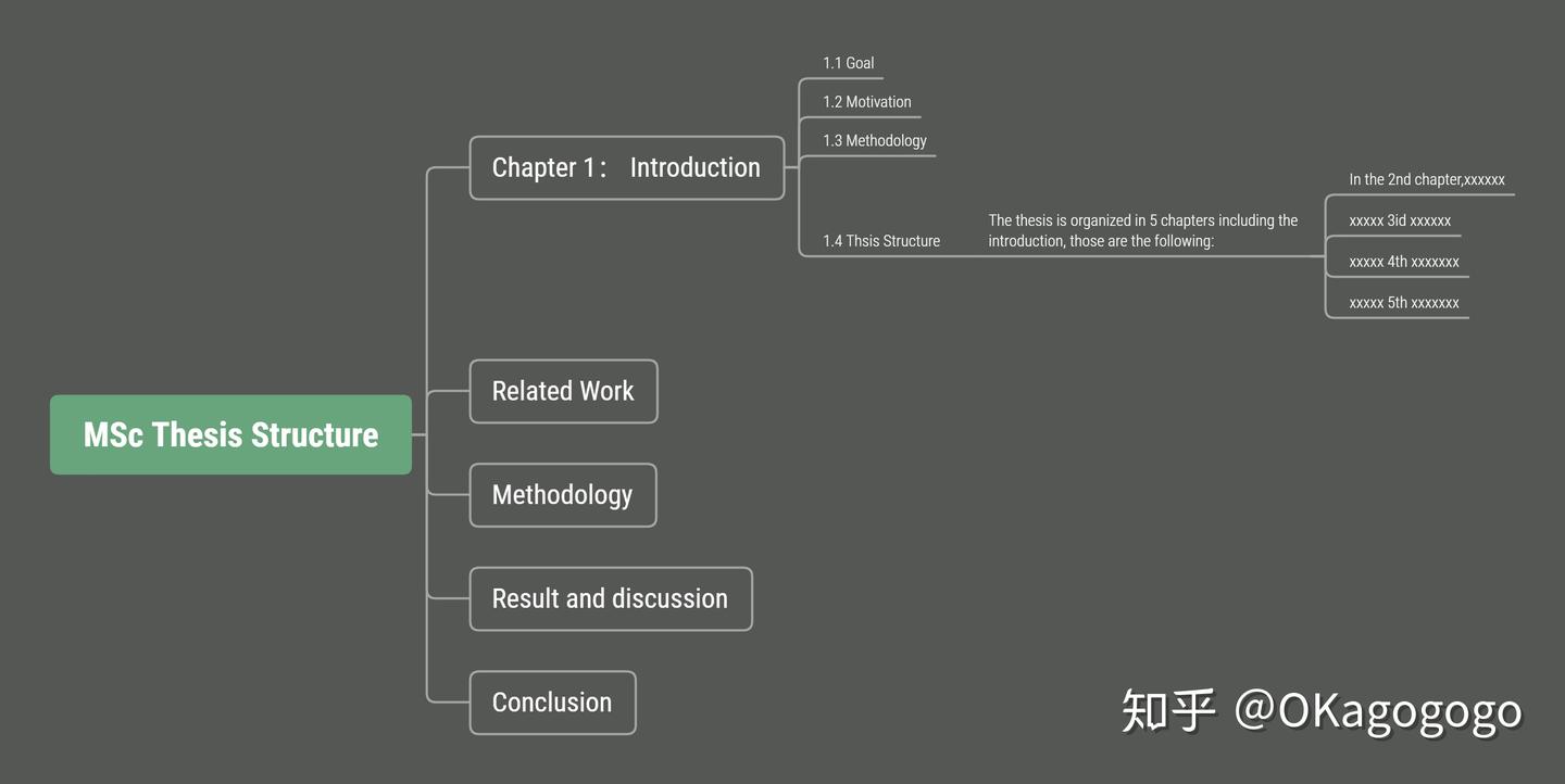 MSc Thesis Structure - 知乎