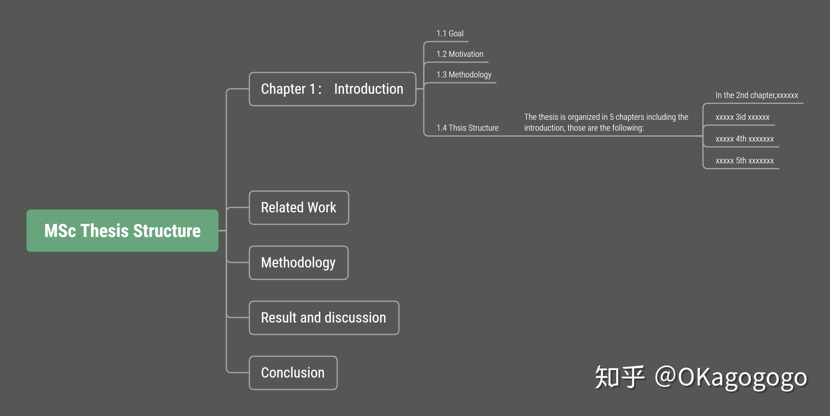 MSc Thesis Structure - 知乎