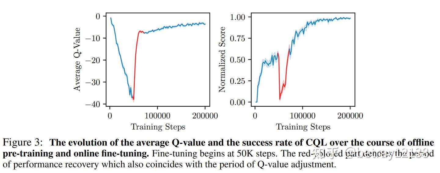 Cal-QL: Calibrated Offline RL Pre-Training for Efficient Online Fine ...