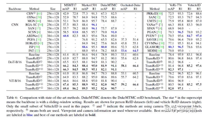 Transformer在person ReID中的应用（part1) - 知乎