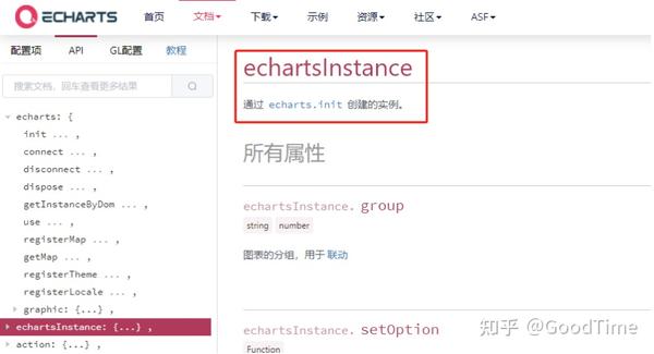 ECharts 饼图切换数据源bug 开始没数据显示 切换或刷新后显示 - 知乎