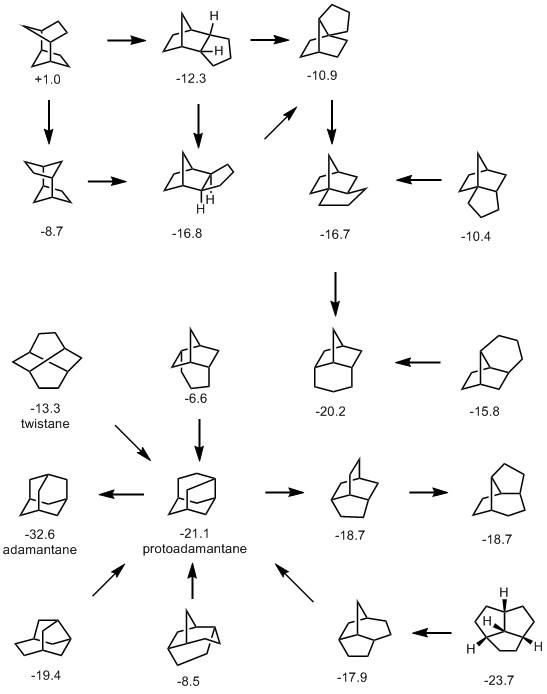Op.2 Adamantane and C10H16 Isomerism - 知乎