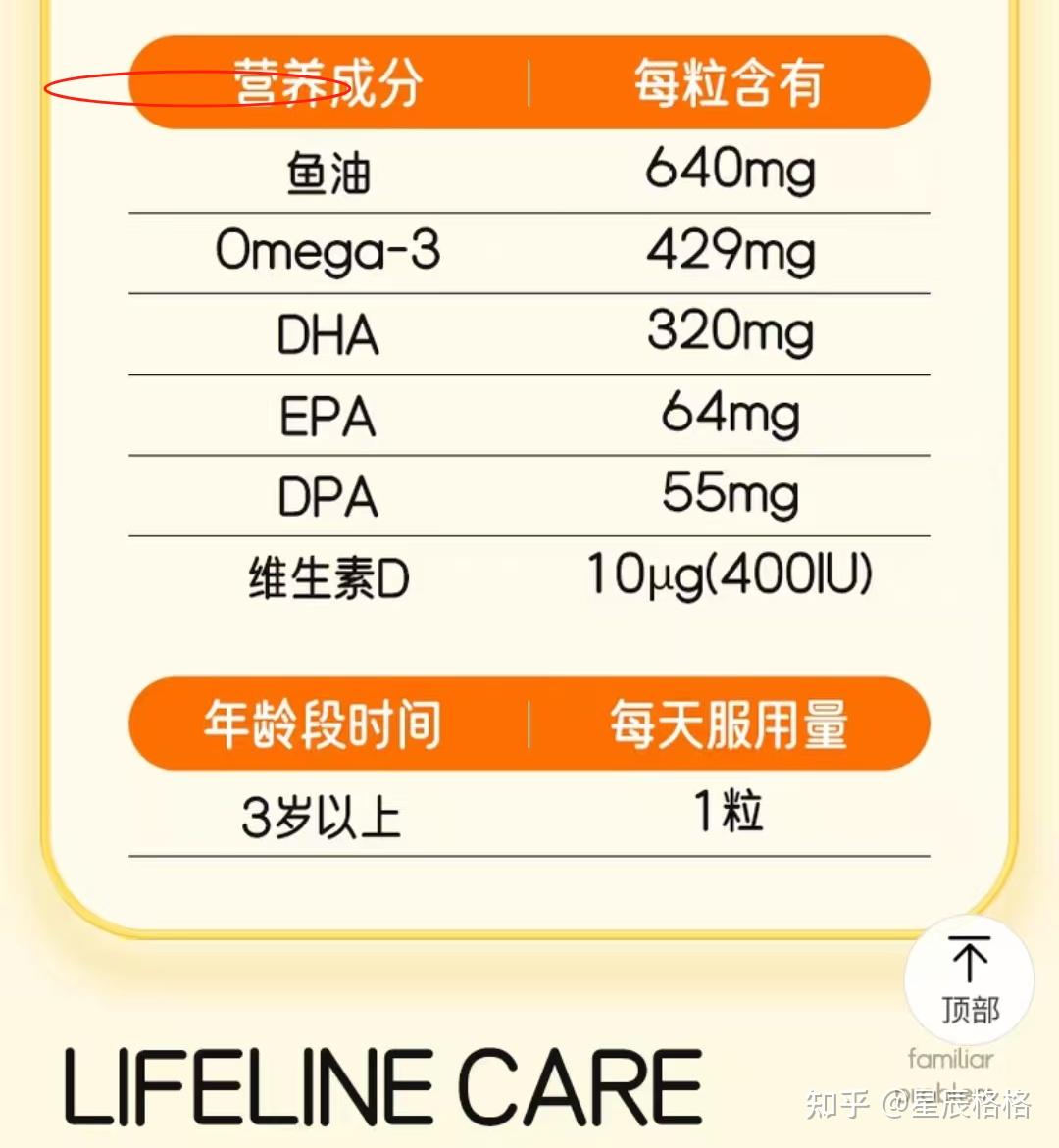 【2024年儿童鱼油深度测评】WHC小超人儿童咀嚼鱼油凭什么霸榜？内附WHC小超人儿童咀嚼鱼油、lifeline挪威小鱼、Mollers深海果冻鱼油深度对比告诉你！ - 知乎