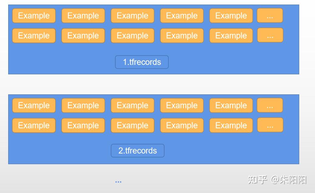 TFRecord 的保存与读取（保姆级教程） - 知乎