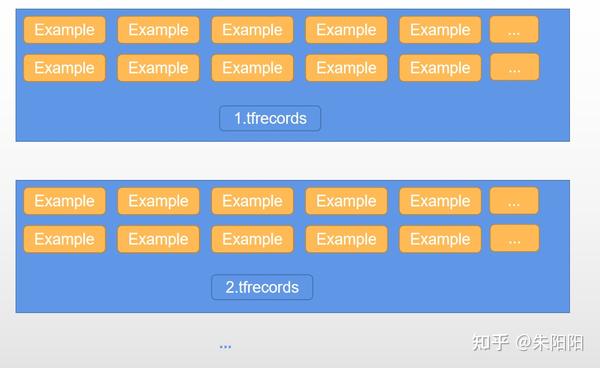 TFRecord 的保存与读取（保姆级教程） - 知乎