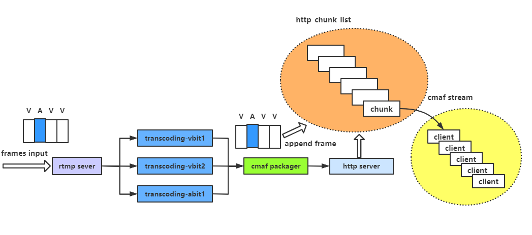 技术解码 | CMAF技术解码及实践 - 知乎