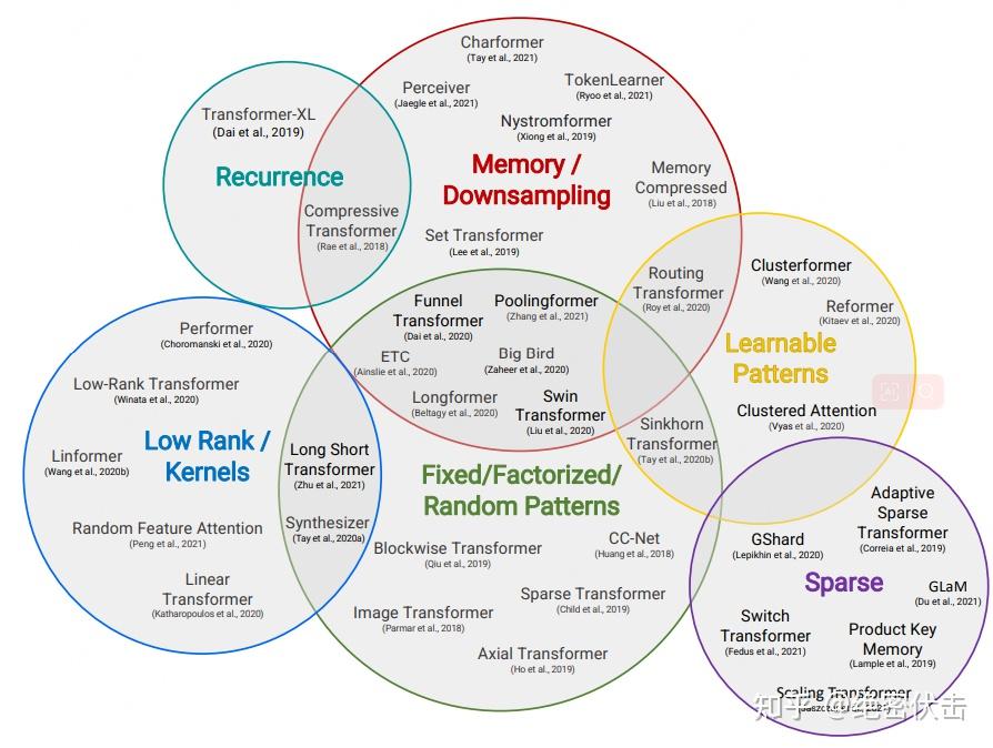 Sparse Transformer - 知乎