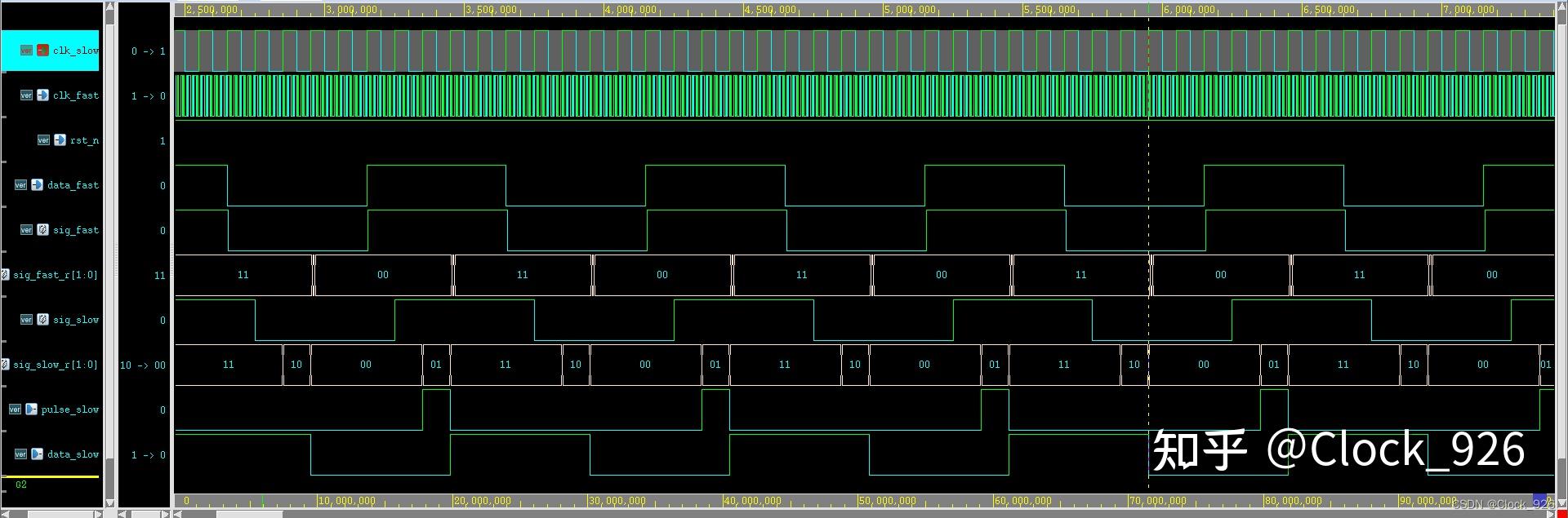 Verilog设计_跨时钟域(CDC) - 知乎