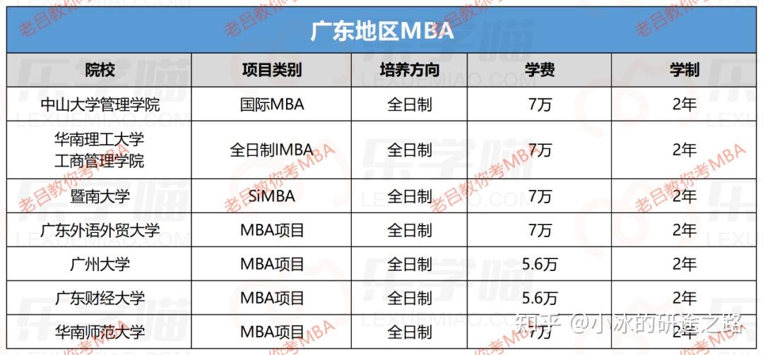 性价比超高！2023级全国MBA10万以内学费的院校汇总来了~ - 知乎