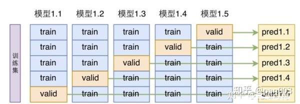 KNN（K近邻）—— K nearest neighbor - 知乎