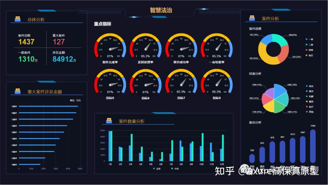 【Axure高保真原型】可视化视图原型模板集合（Axure9版） - 知乎