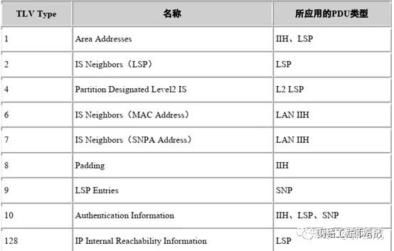 【网络干货】超全ISIS路由协议技术详解 - 知乎