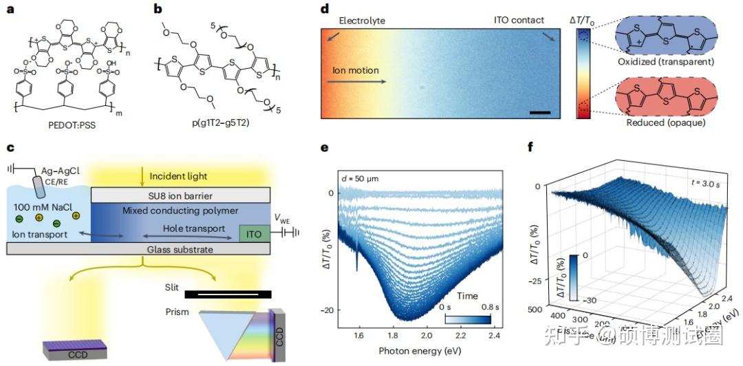 《Nat. Mater.》：有机电化学晶体管 - 知乎
