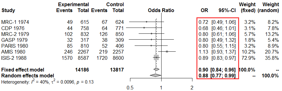 【Stata/R/RevMan】修改meta分析森林图的小数位数，详细教程！ - 知乎