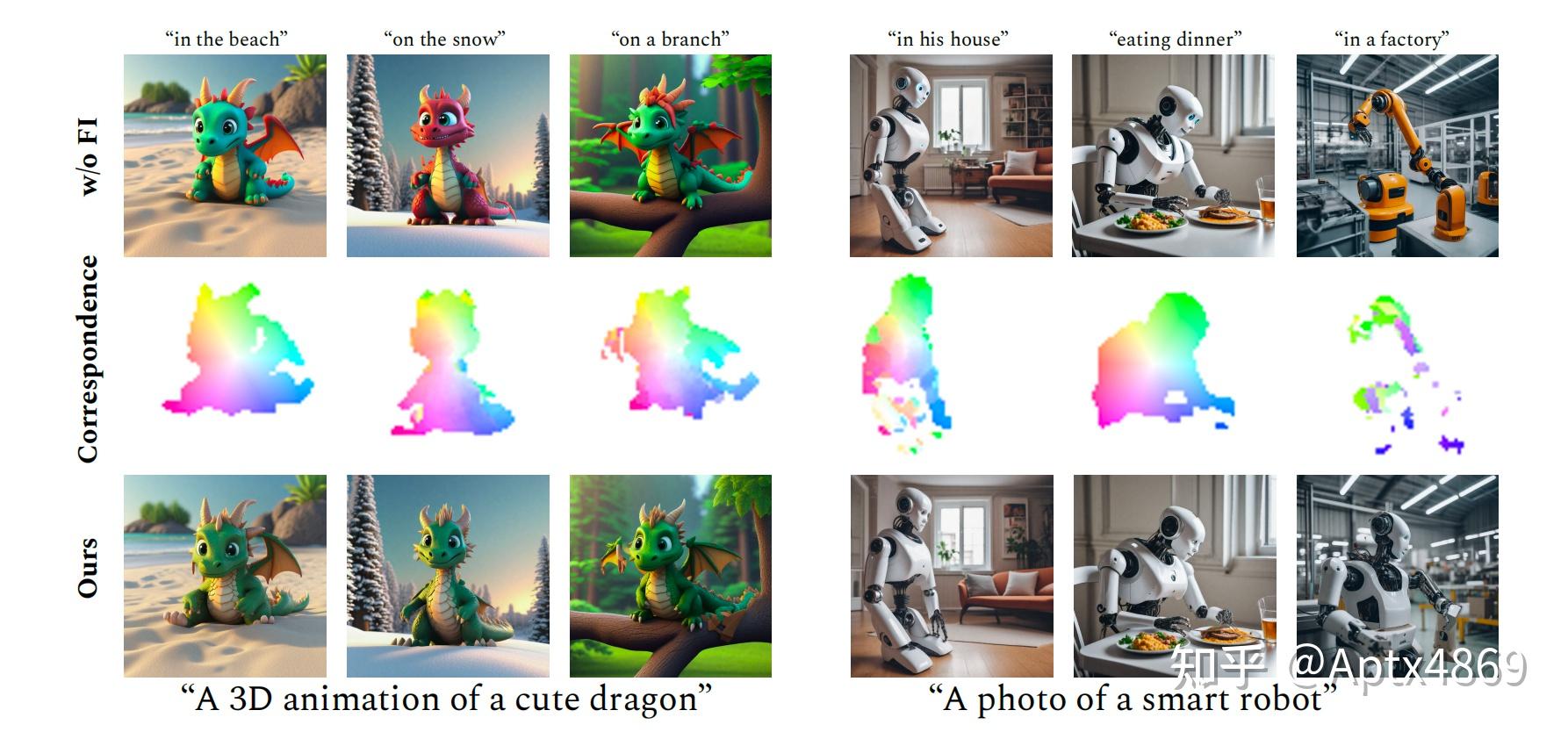 Training-Free Consistent Text-to-Image Generation - 知乎