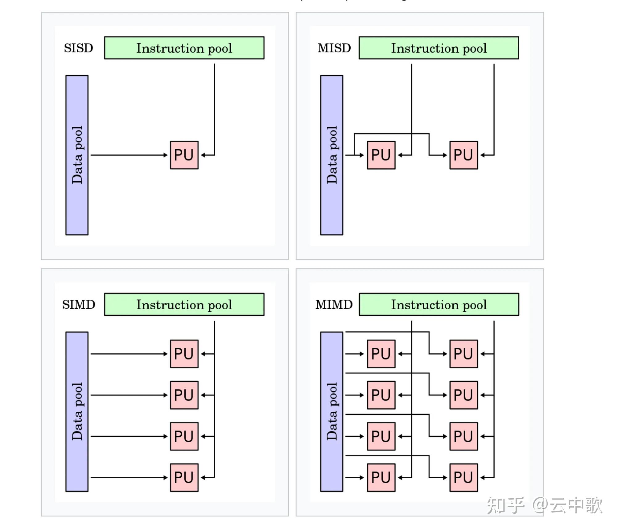 玩转SIMD指令编程 - 知乎