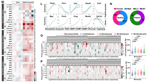 单细胞技术揭示肿瘤诱导骨髓造成的全身免疫抑制机理 - 知乎