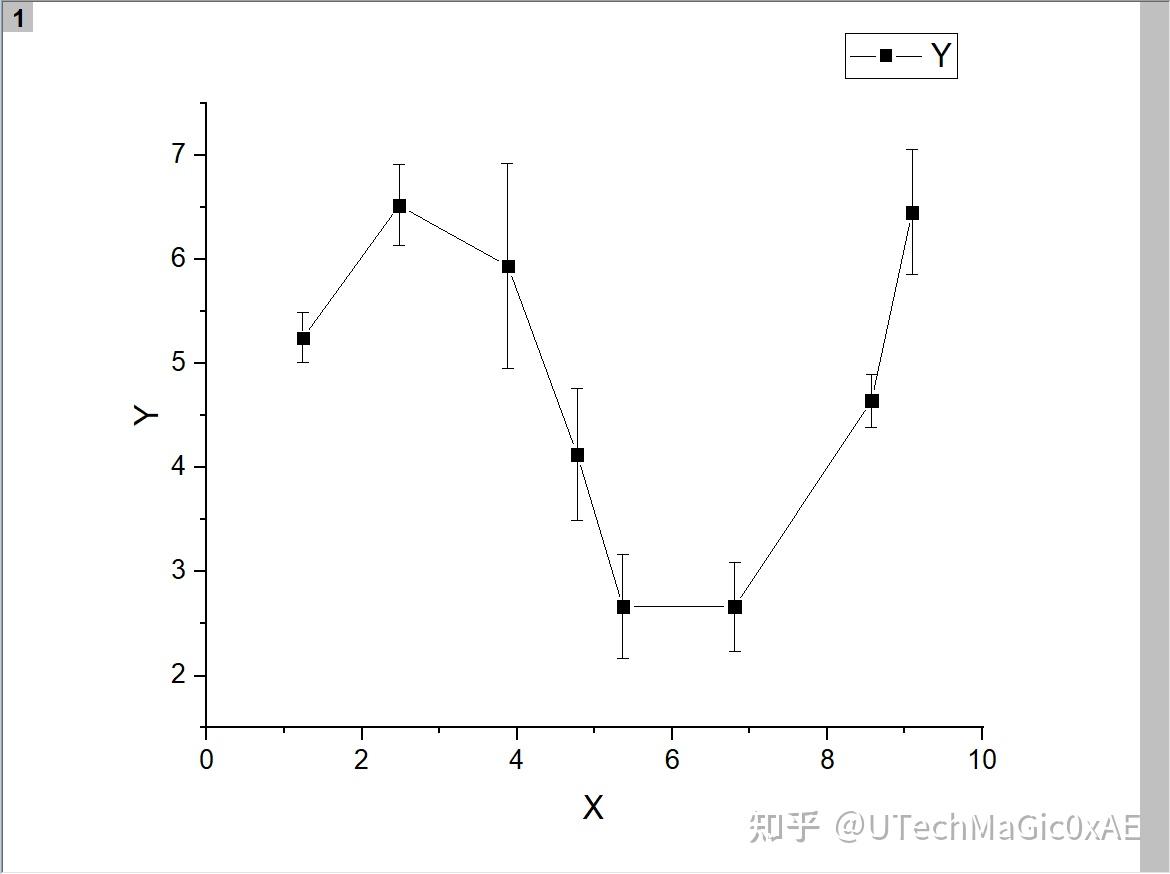 Origin绘图：误差棒 - 知乎
