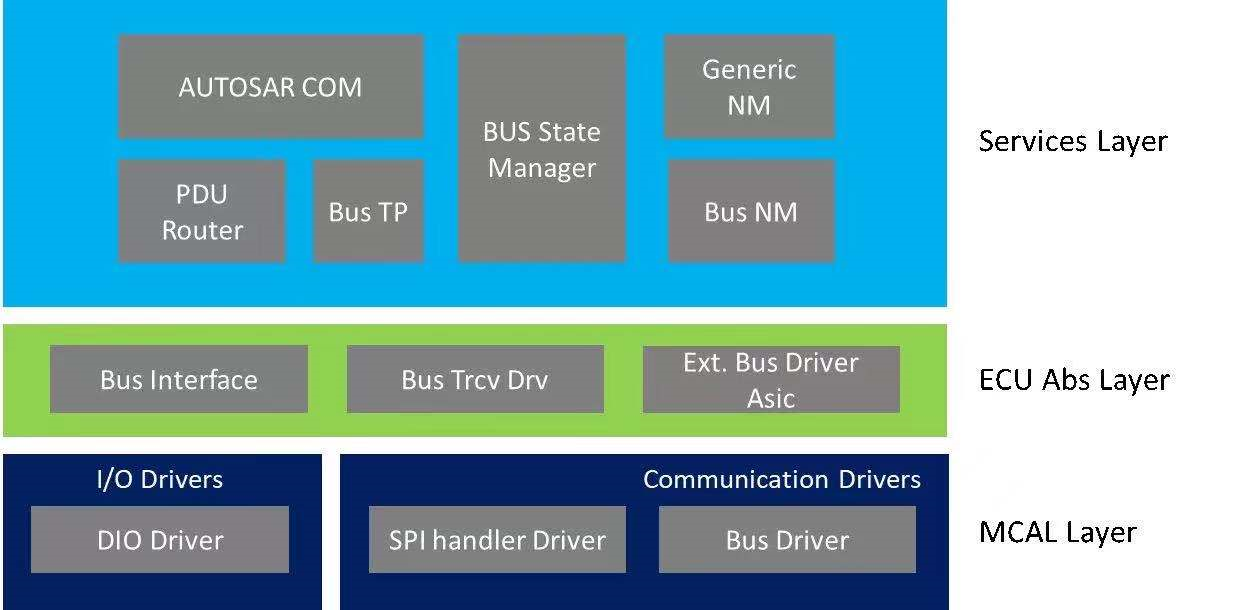AUTOSAR中CAN通信协议栈配置详解 - 知乎