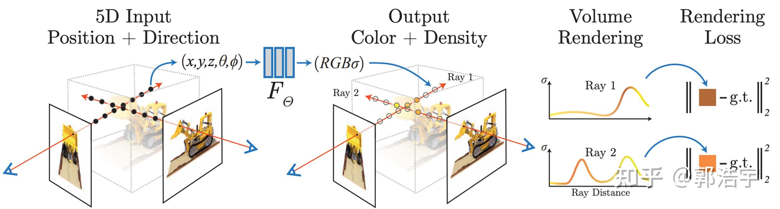 浙大三维视觉团队提出Manhattan-SDF，从多视角图像做三维场景重建 (CVPR'22 Oral) - 知乎