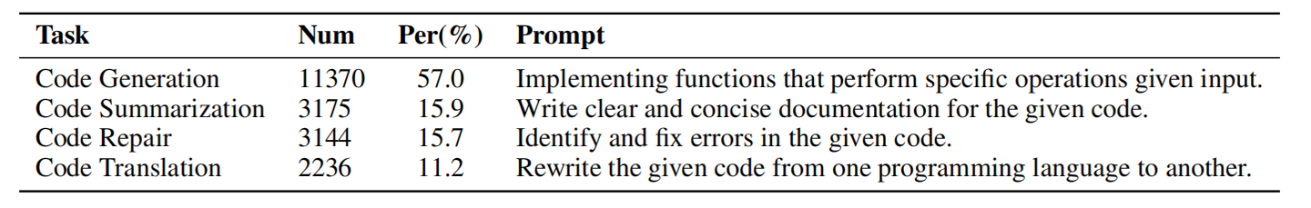 WaveCoder：广泛且多样的增强指令微调与精细数据生成 - 知乎