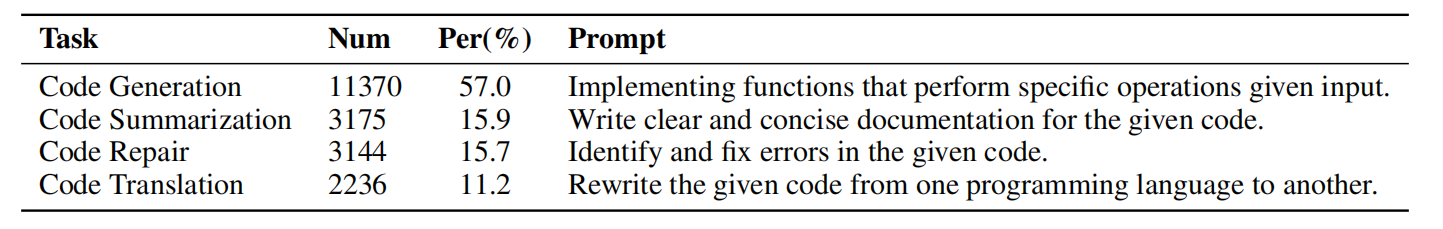WaveCoder：广泛且多样的增强指令微调与精细数据生成 - 知乎