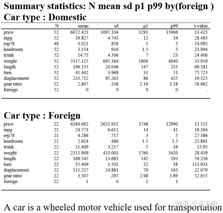 asdoc：Stata 结果输出又一利器！ - 知乎